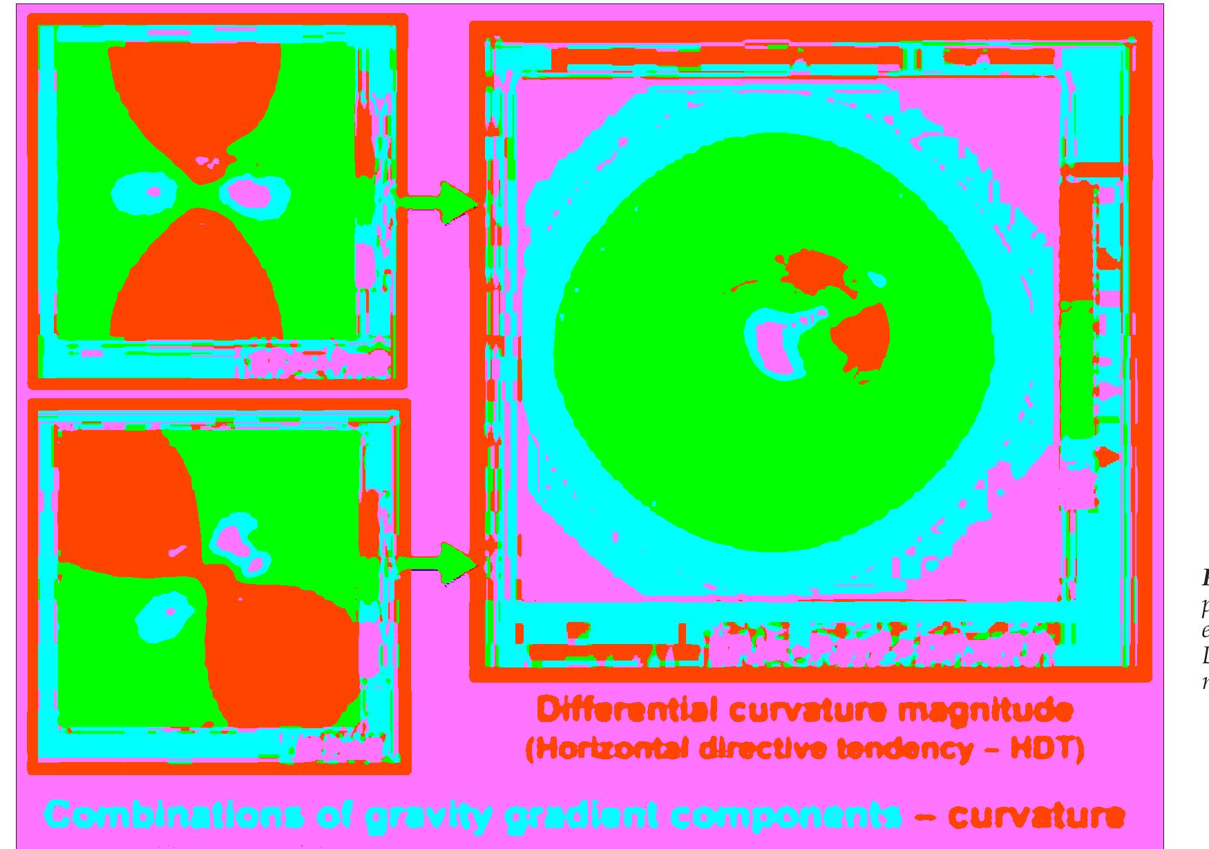 Figure 11 - Understanding gravity gradients—a tutorial