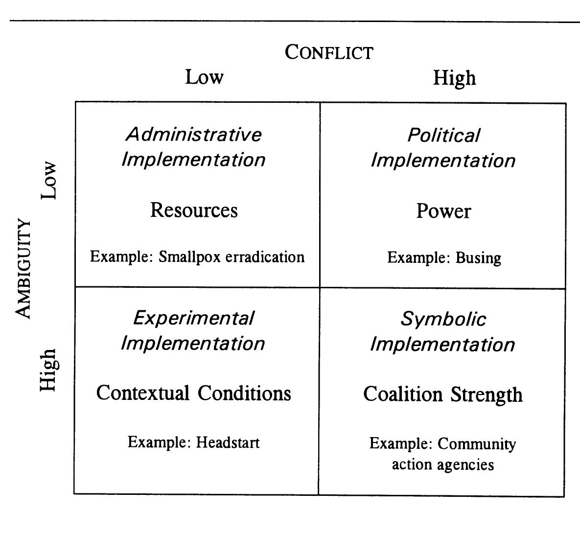 (PDF) Richard E. Matland (1995) "Synthesizing the Implementation ...