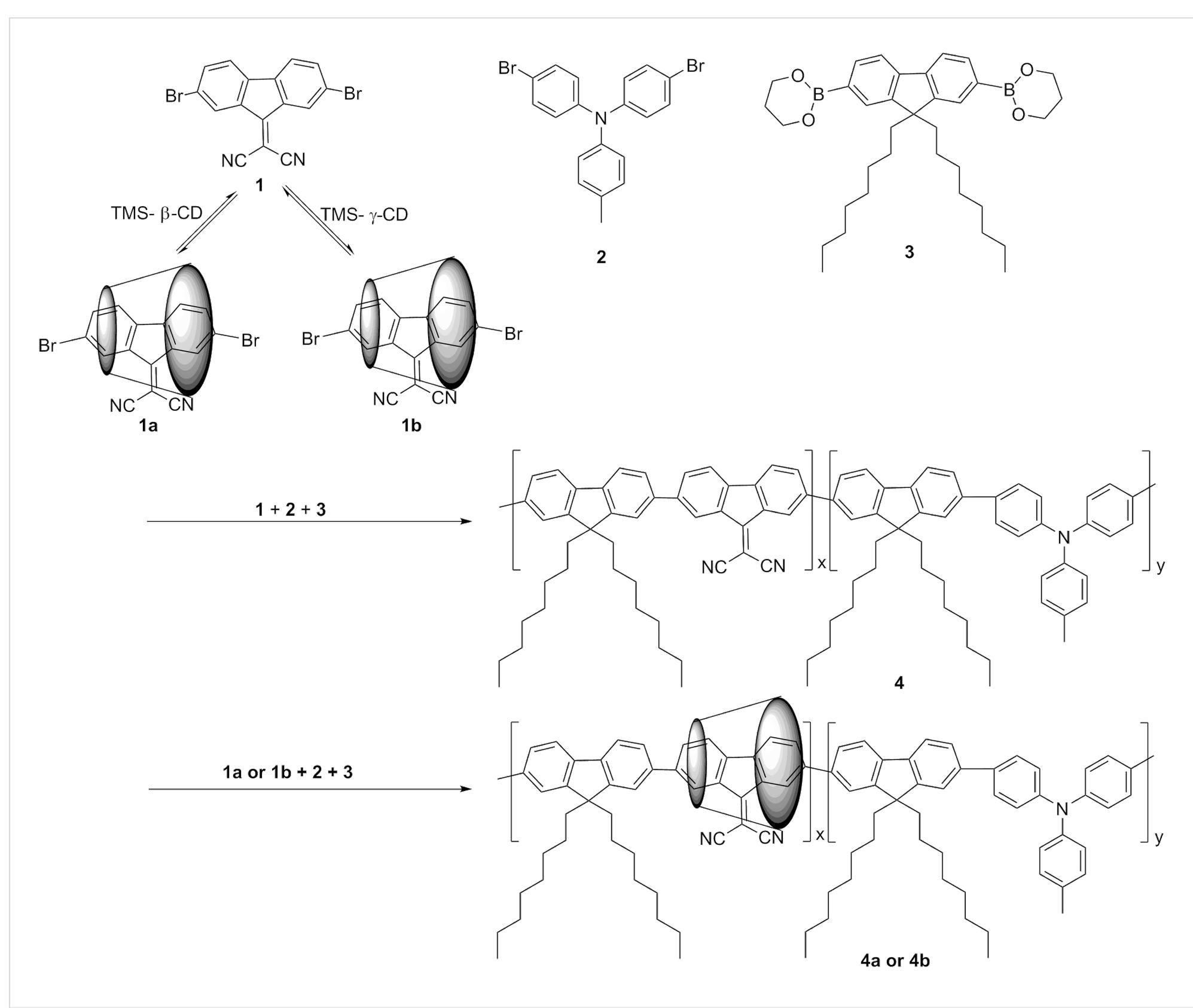 Top: chemical structures of the starting materials. bottom: