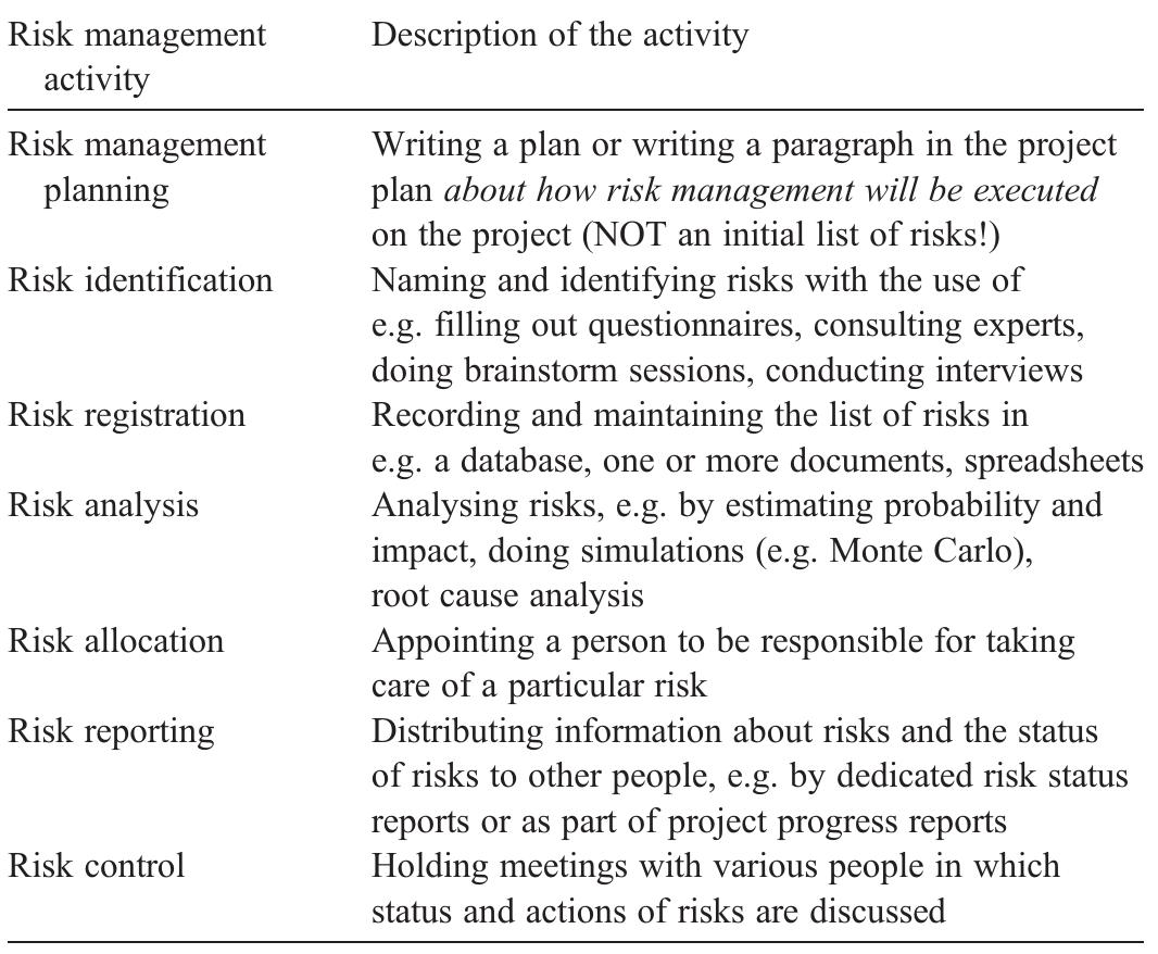 Table 8 - from Risk managements' communicative effects