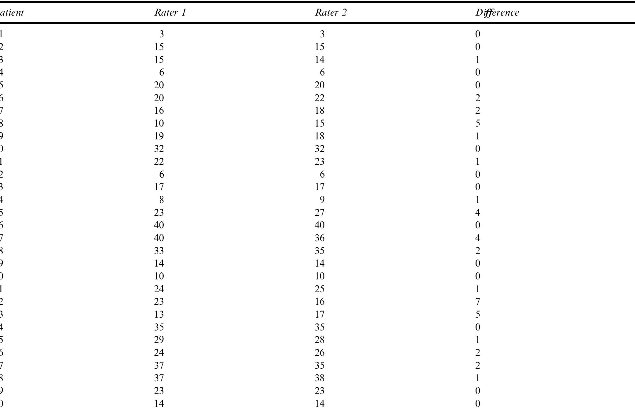 (PDF) The modified Rivermead Mobility Index: validity and reliability