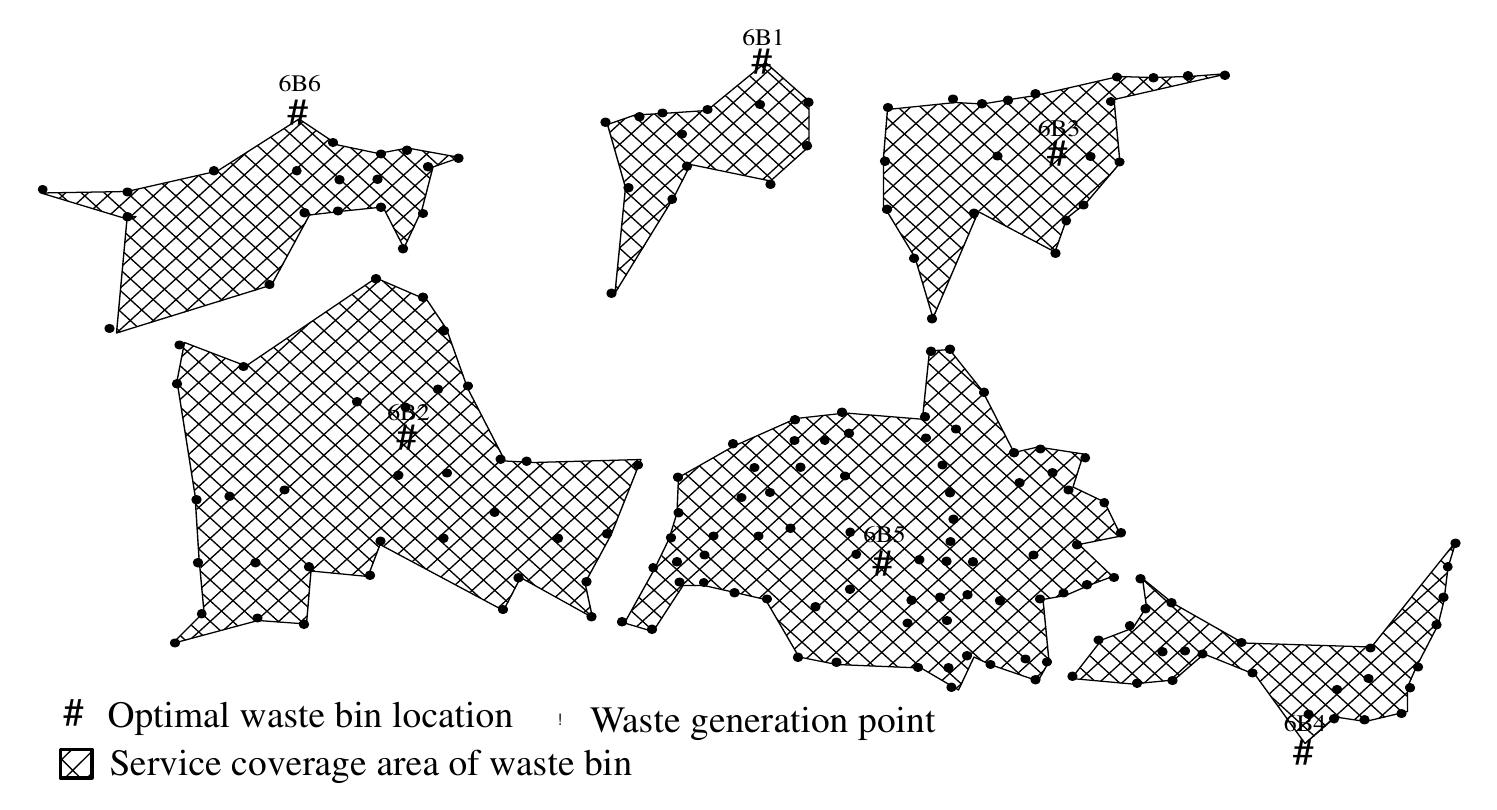 Optimized location of waste bins for p=6 and waste