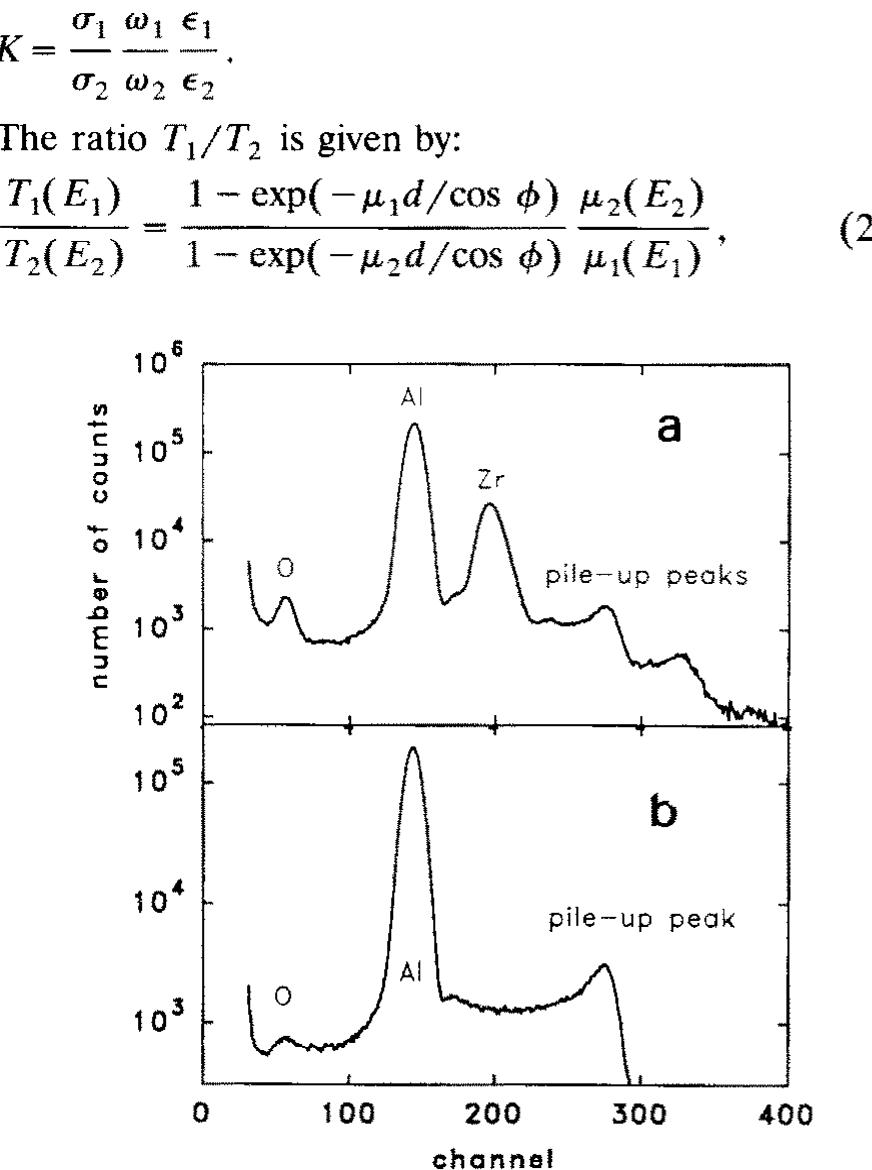 ‘ig. 4. pixe spectra of: (a) zro sample; (b) aluminium