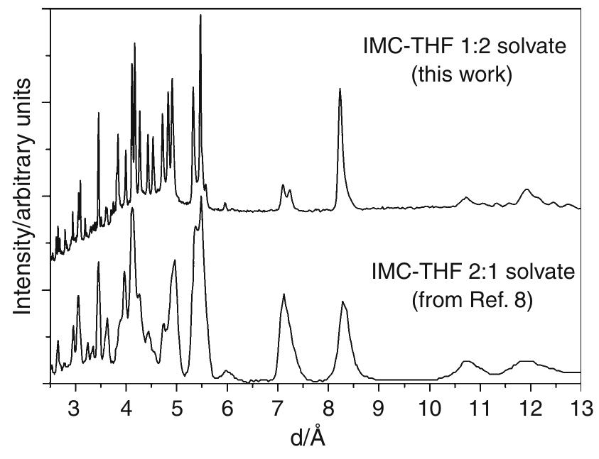 Comparison of the x-ray diffraction patterns of the