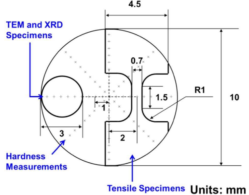 Schematic illustration of hpt disc and locations for