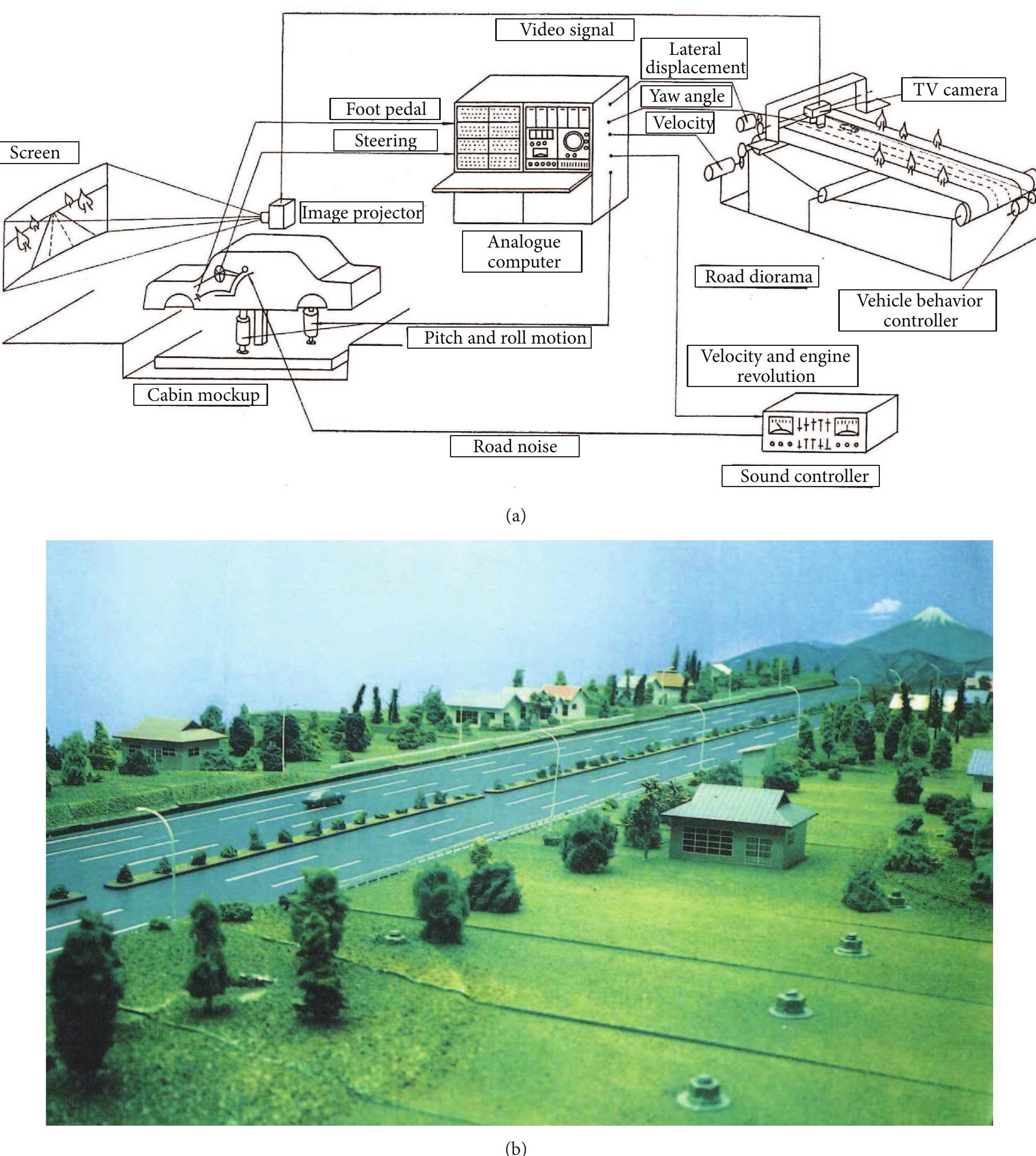 Ficure 10: driving simulator of mechanical engineering