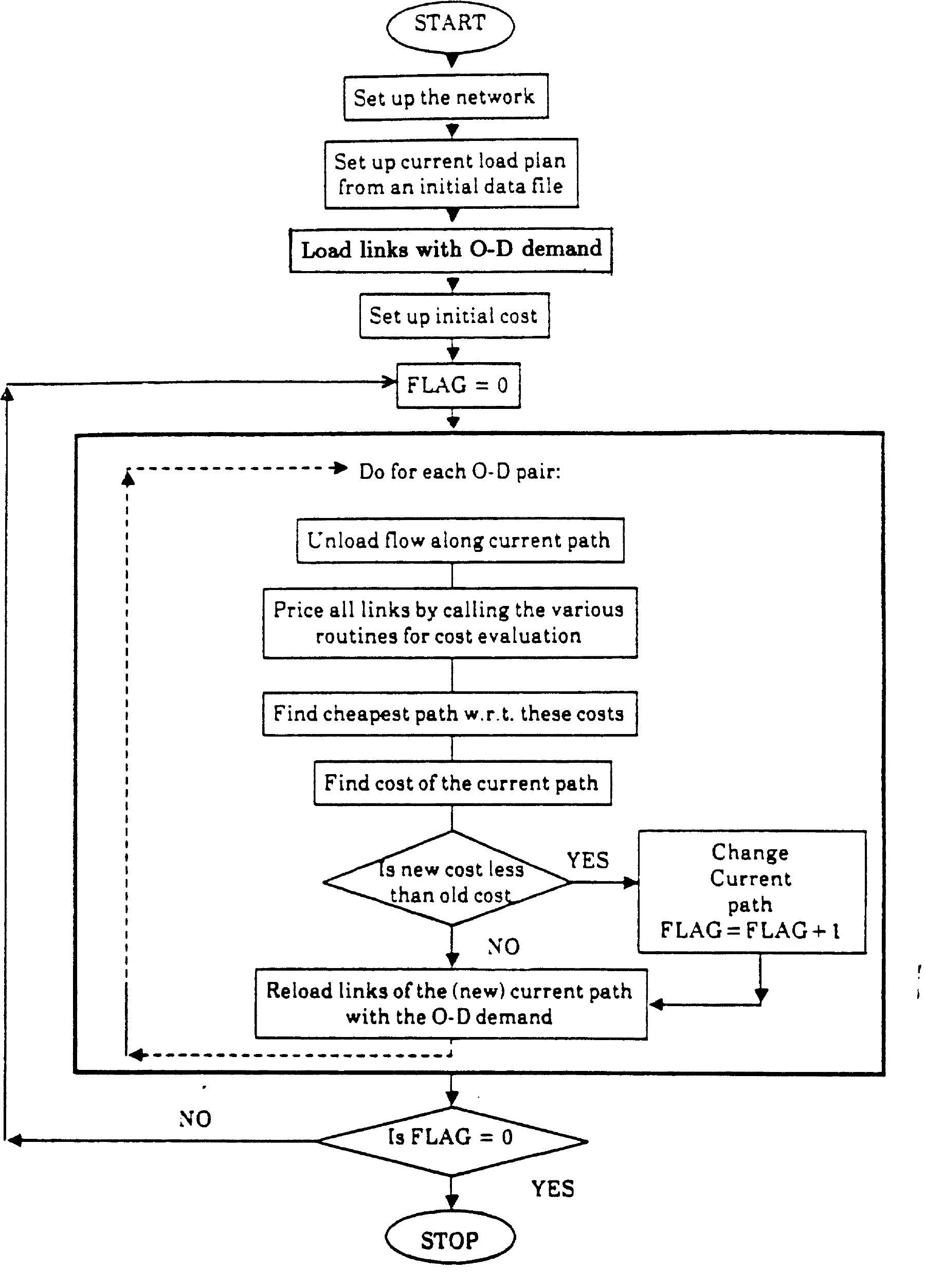 Flow chart for the marginal cost heuristic
