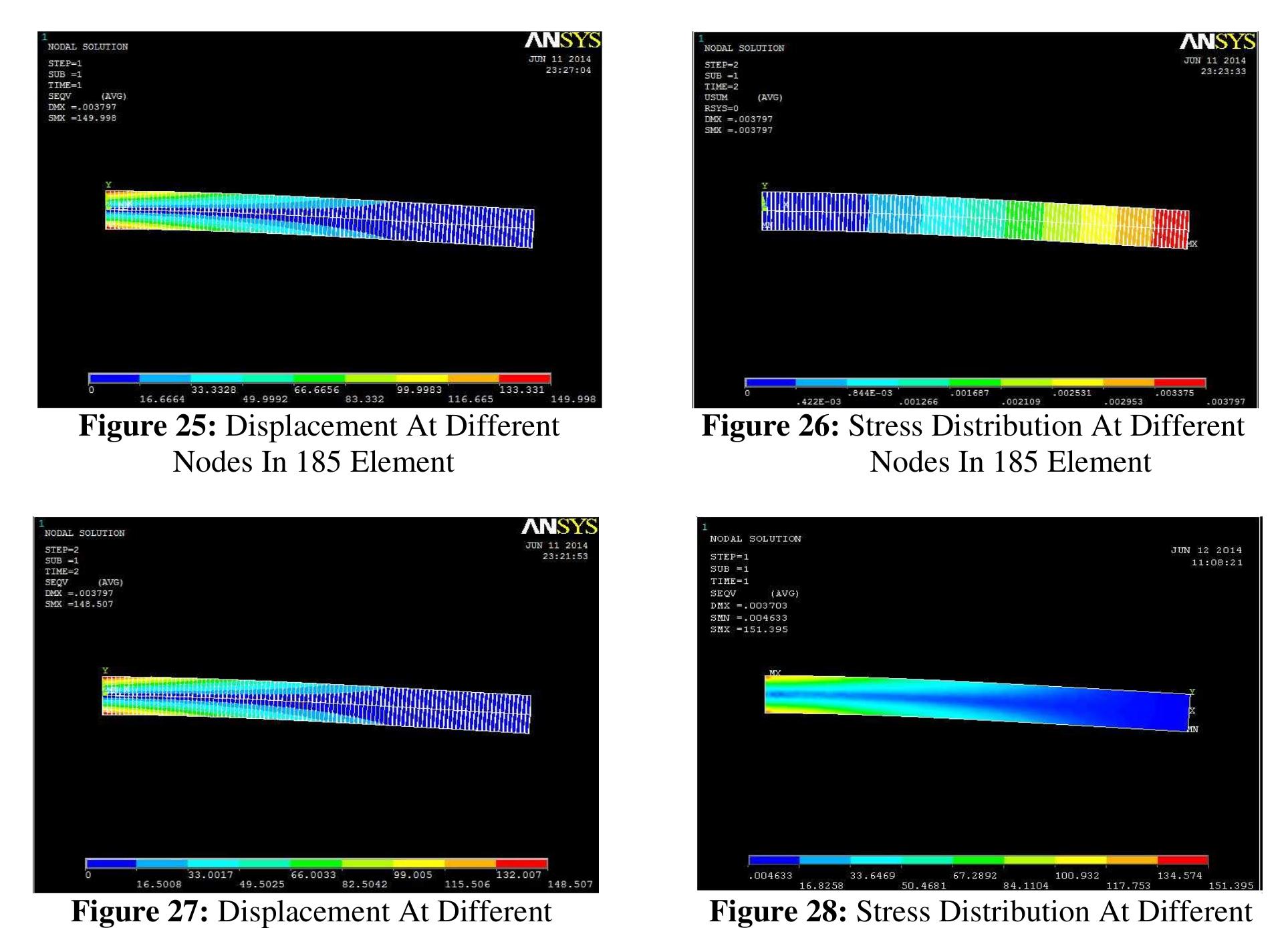 Figure 11 - DEFLECTION AND STRESS ANALYSIS OF A BEAM ON