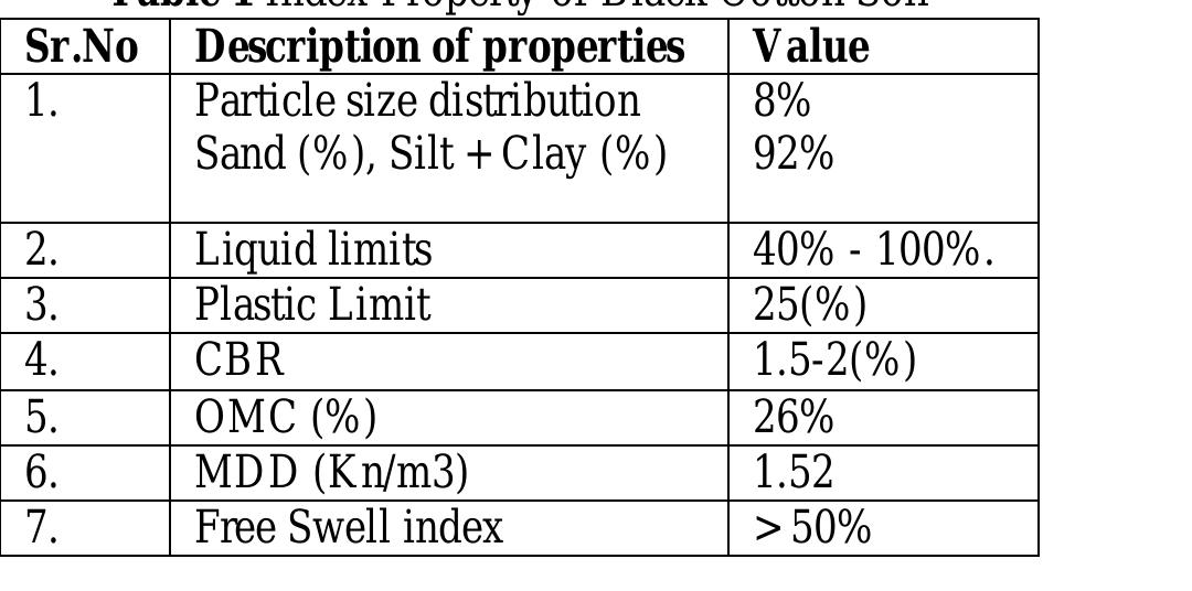 Table 2 - LABORATORY STUDY ON SOIL STABILIZATION USING FLY