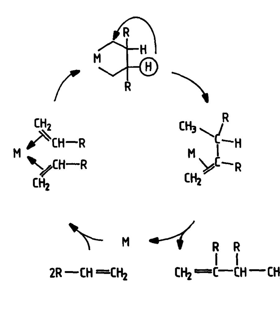 2. reaction mechanism by cyclic intermediates [15]
