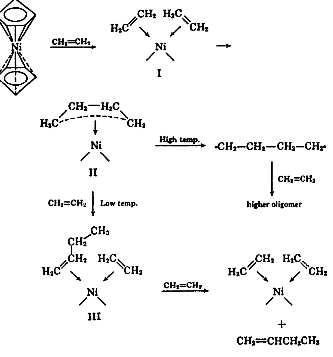 Figure 8 - Ethylene Dimerization and Oligomerization to