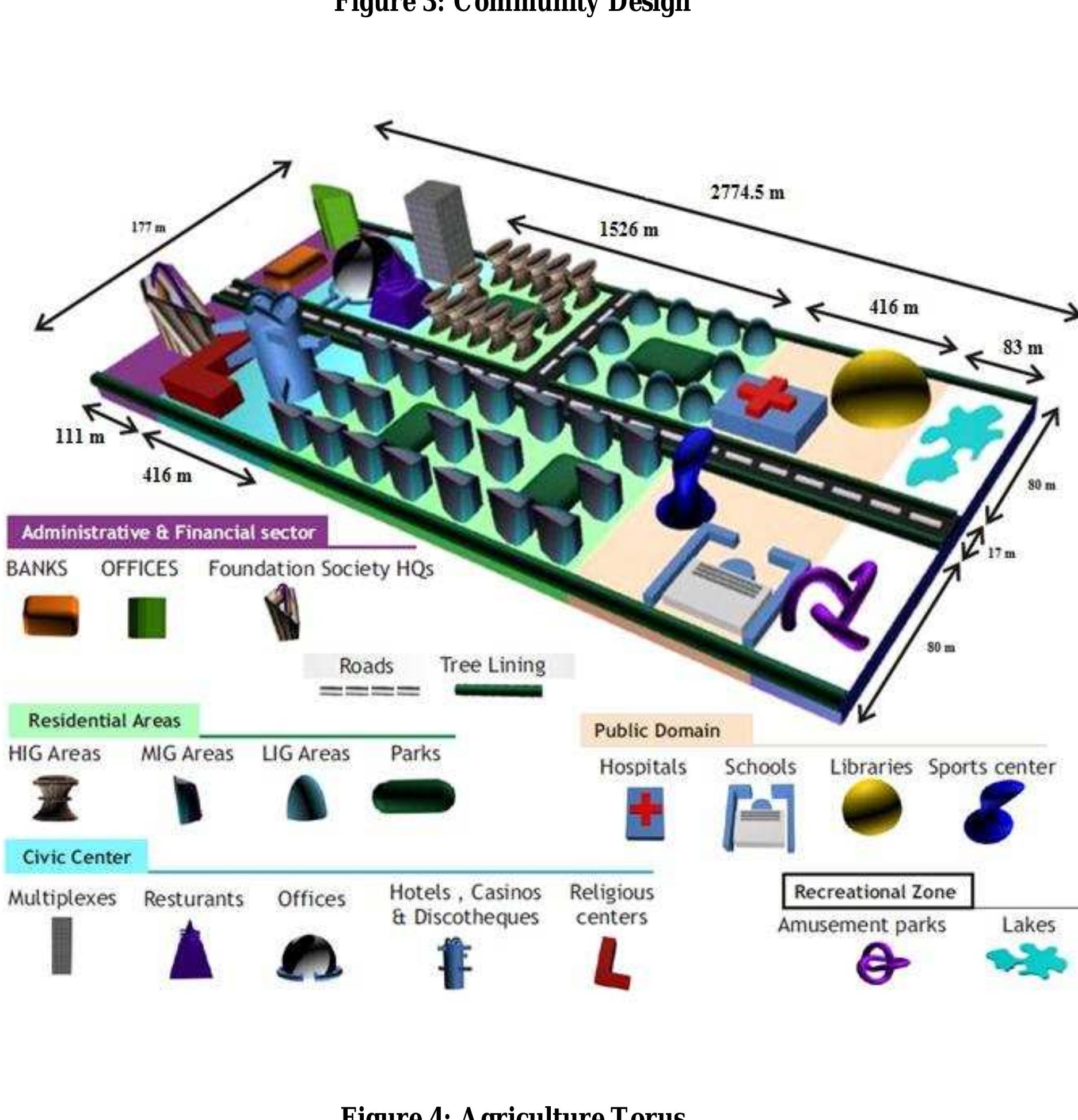 Figure 4 - Conceptual Visualization of Orbital Space