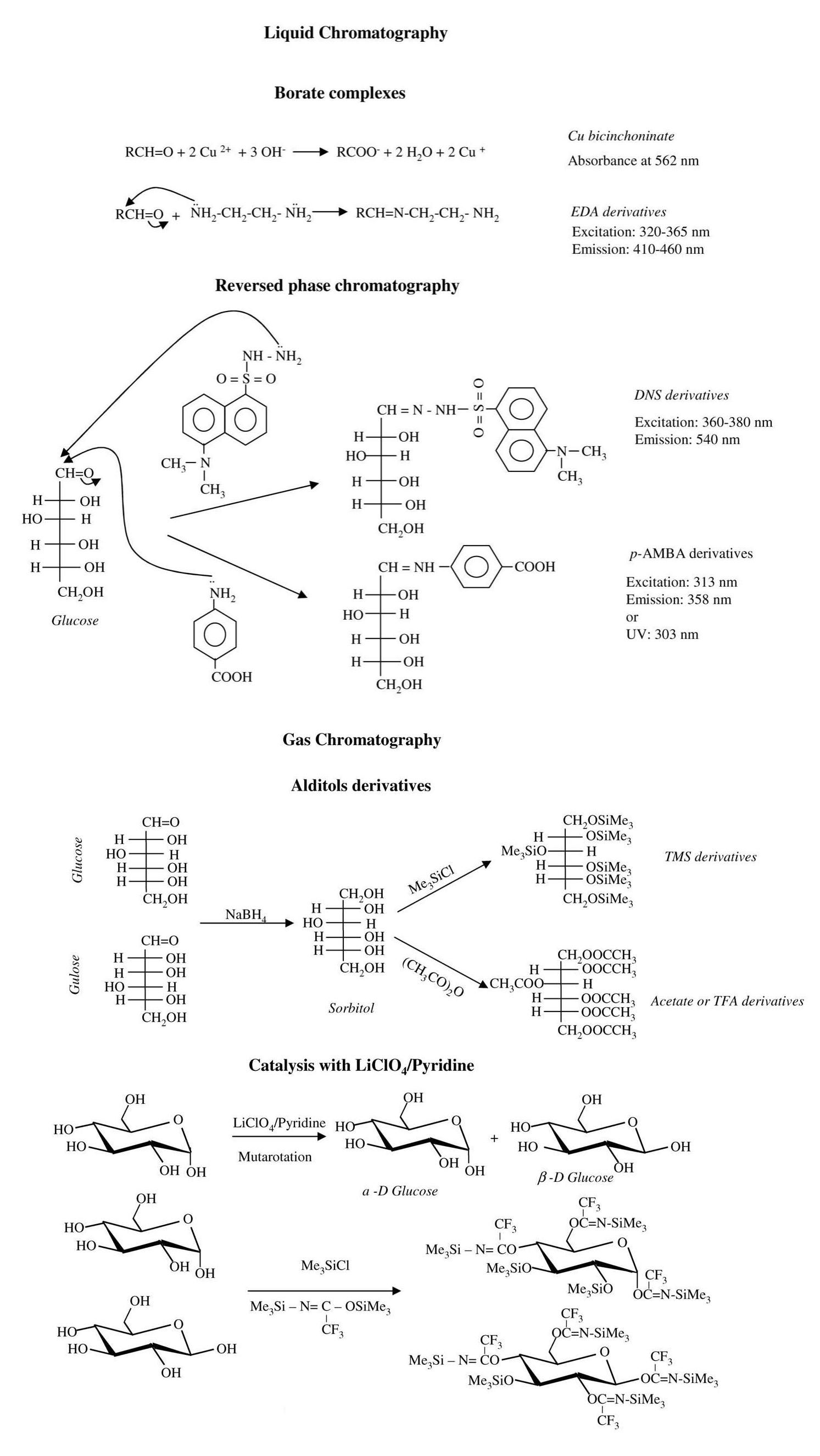 Schematic reactions of the detection mode of the major