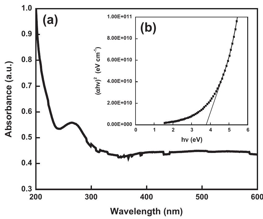 (a) uv-visible absorption spectra of synthesized of snoz