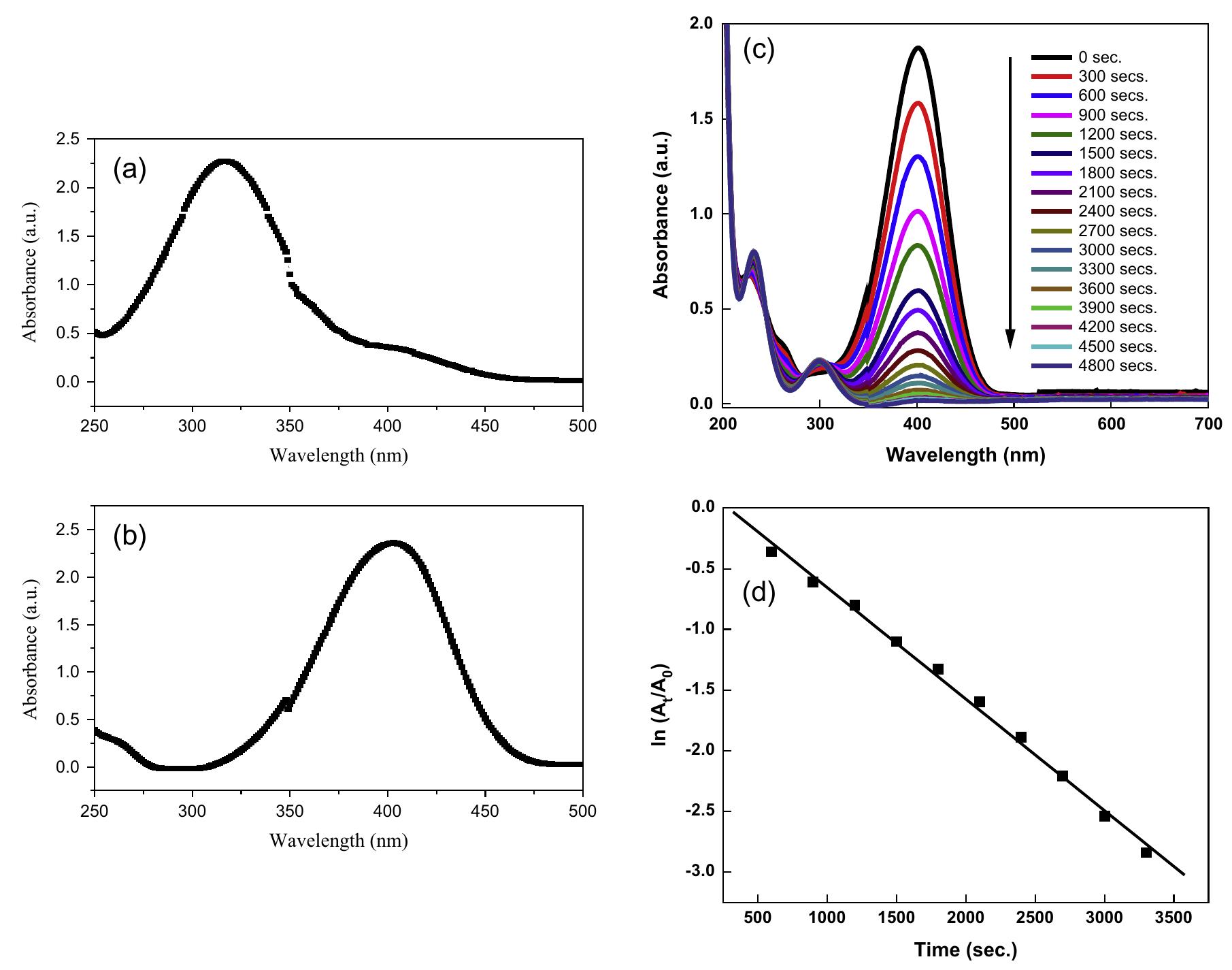 (a) uv-vis absorption spectra of 60 11 (6.00 x 10-? m)