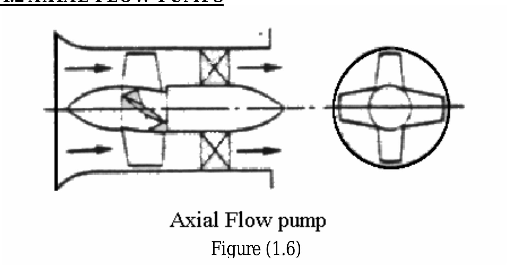 An axial flow pump consists of a propeller type of impeller