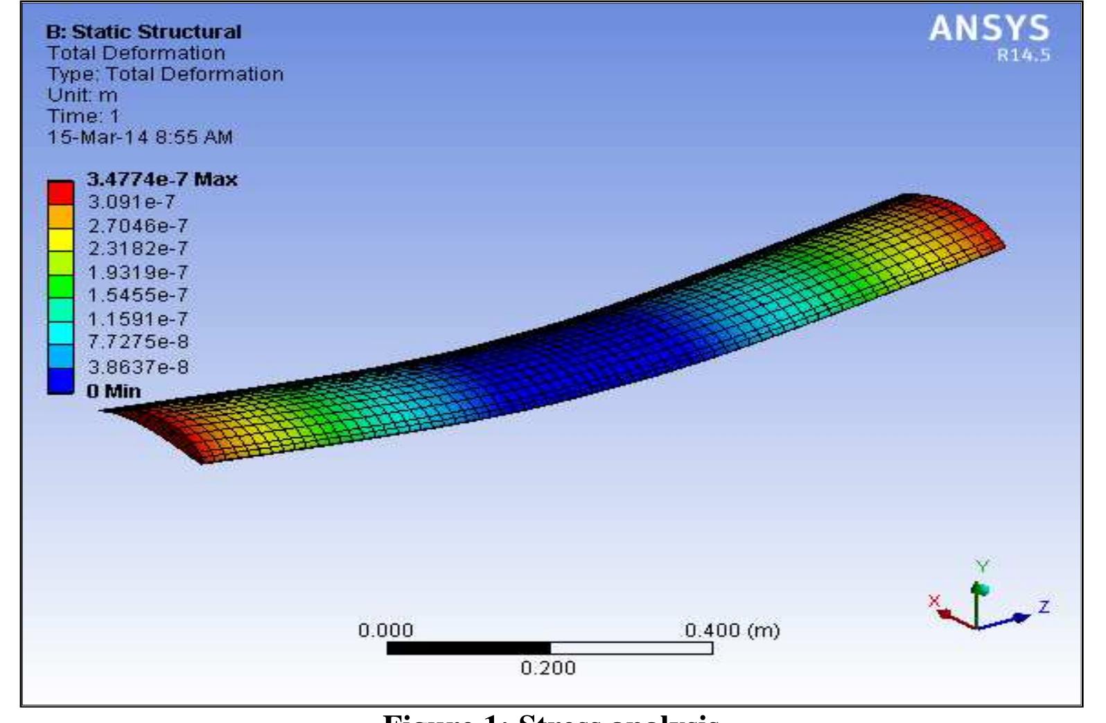 (PDF) MATERIAL SELECTION FOR UNMANNED AERIAL VEHICLE