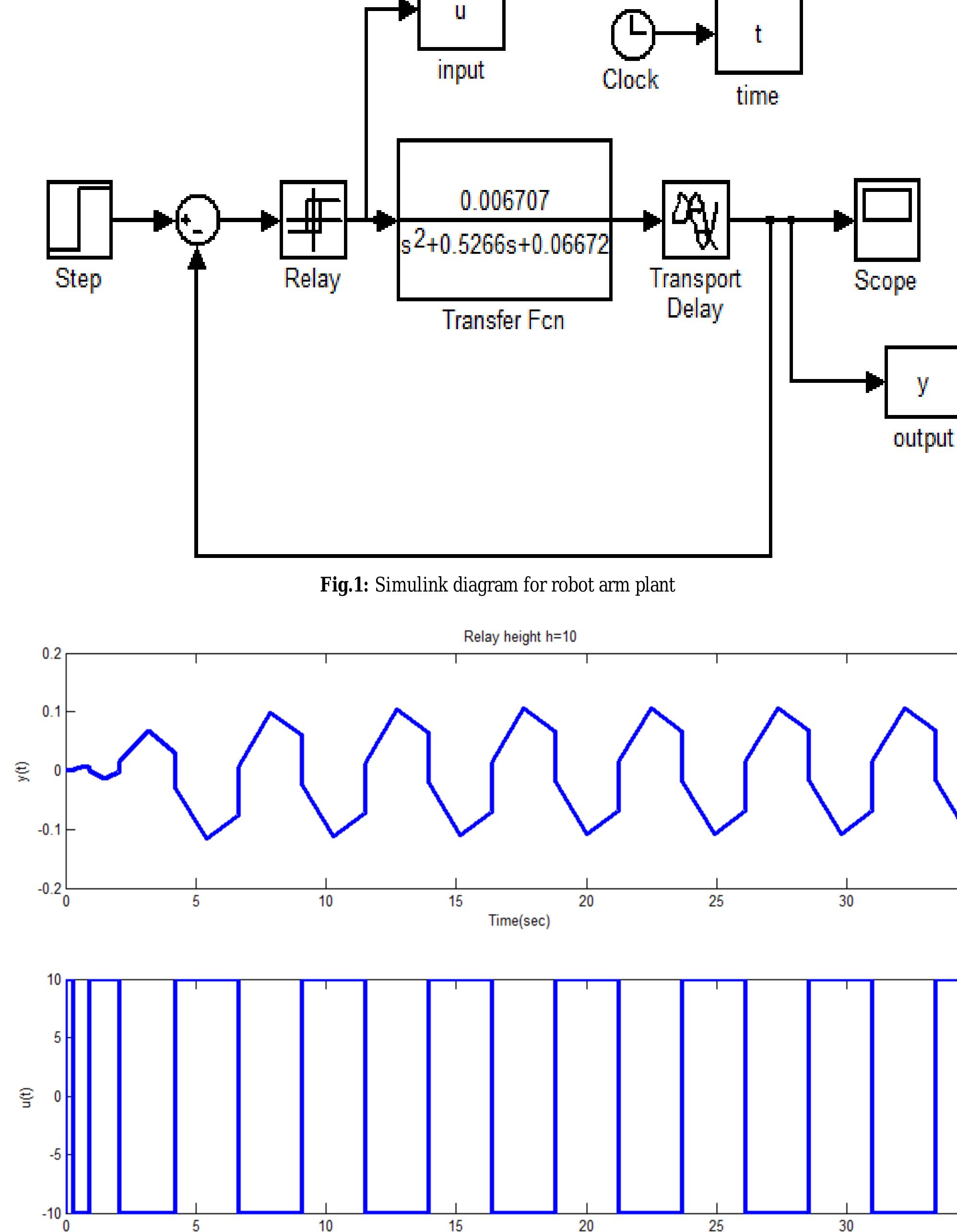 Figure 2 - AUTOTUNING OF PID CONTROLLER FOR ROBOT ARM AND