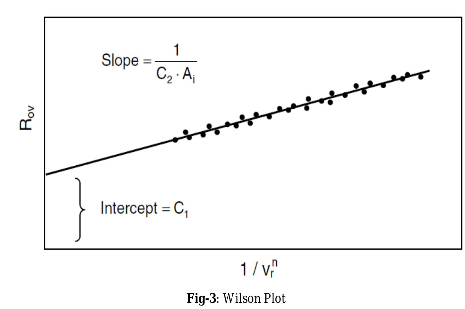 Log mean temperature difference (lmtd) step 7: now wilson