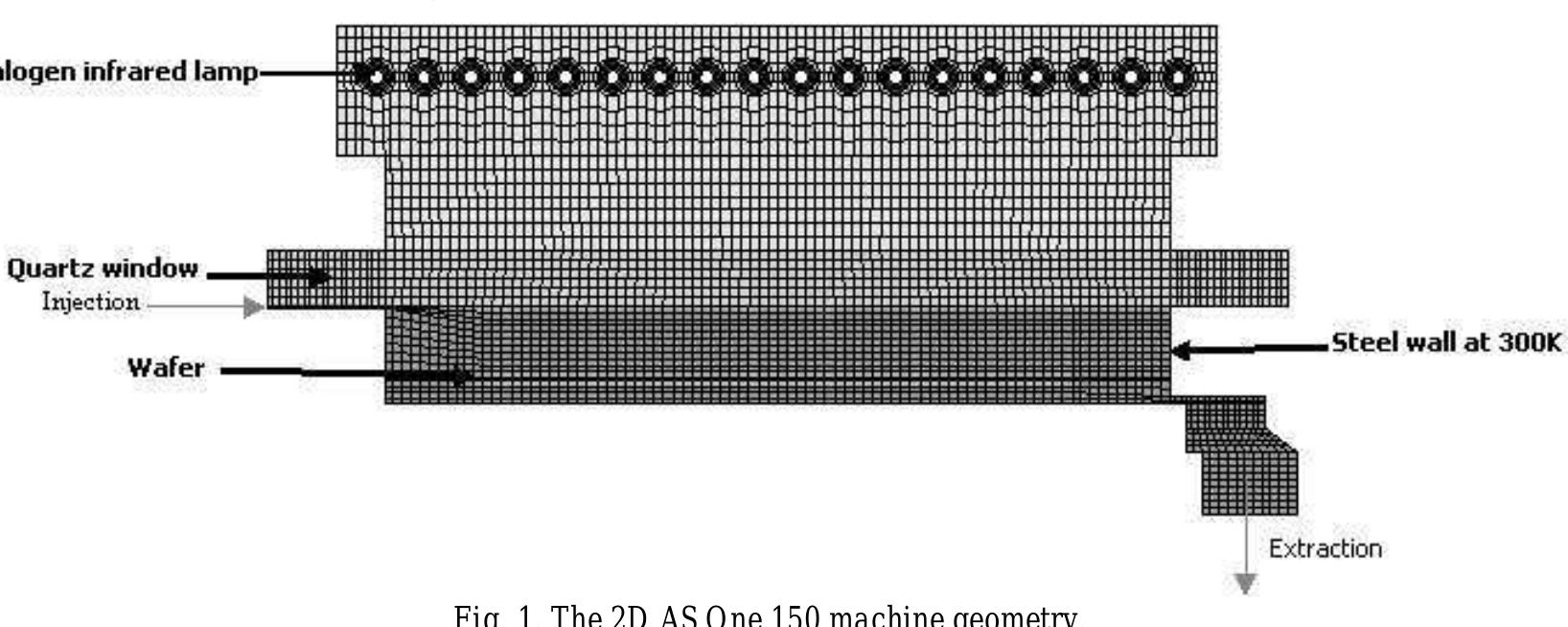 Rtp reactors are single-wafer cold wall chambers where the