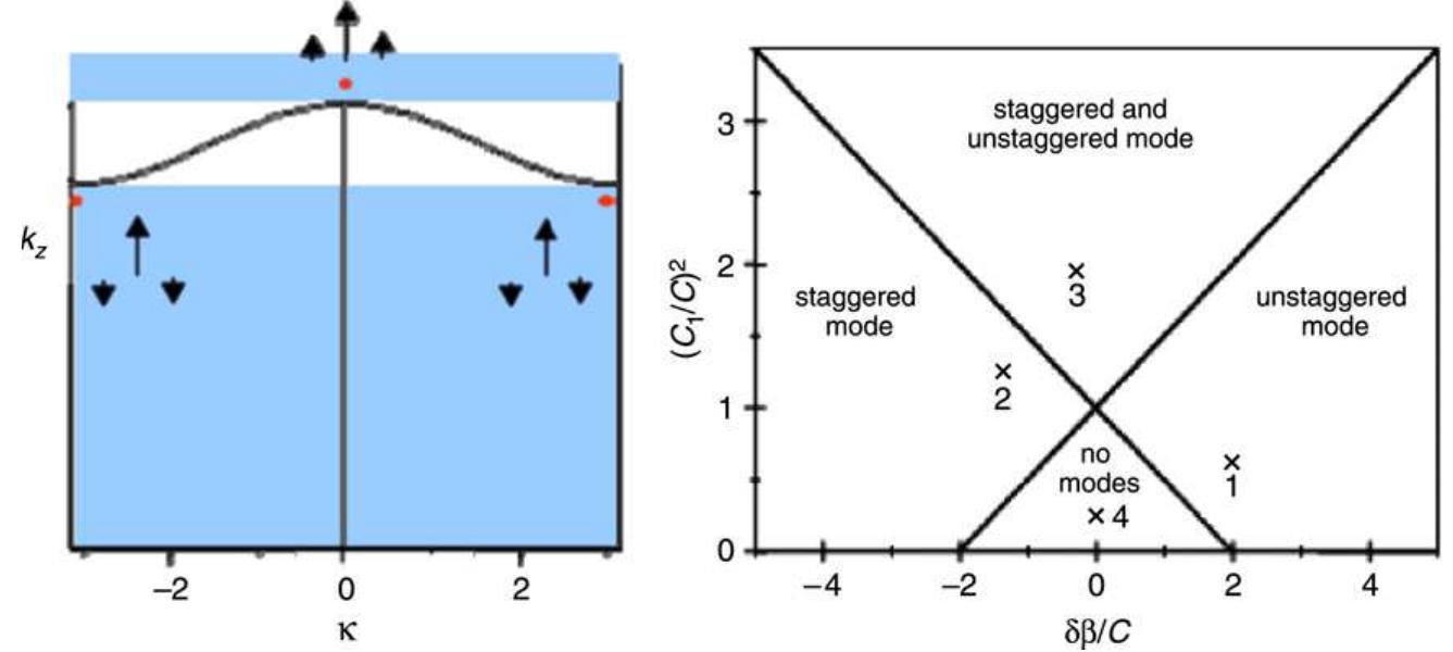 16. defect modes in waveguide arrays. left: topology and