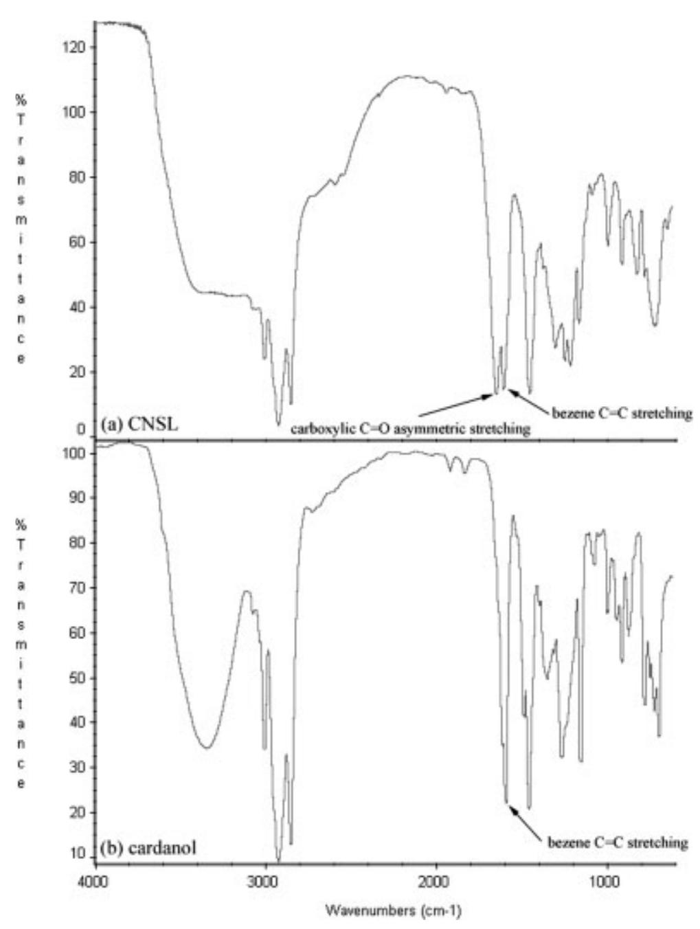 Ftir spectra of (a) cnsl and (b) cardanol.