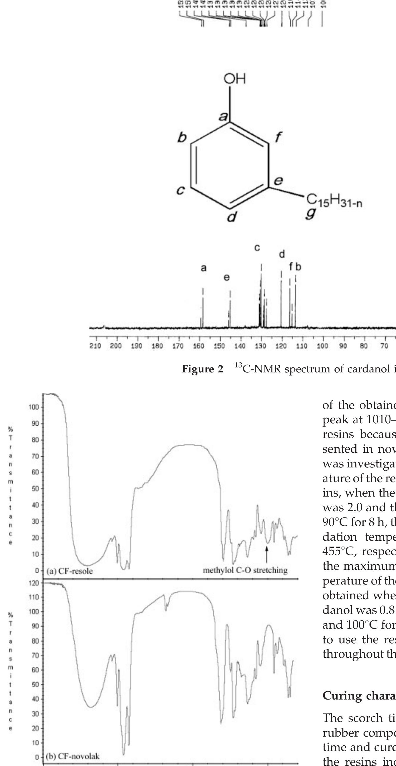 Figure 5 - Preparation of cardanol–formaldehyde resins from