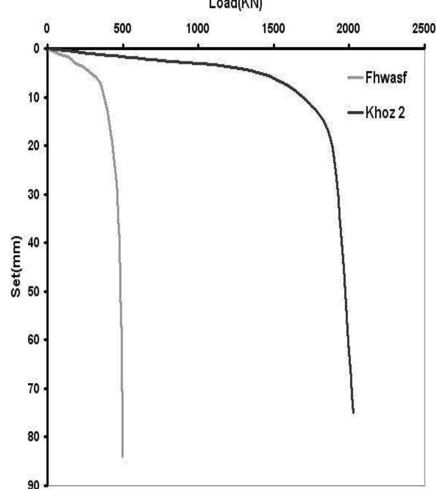 2 typical pile load test results used in this paper the main