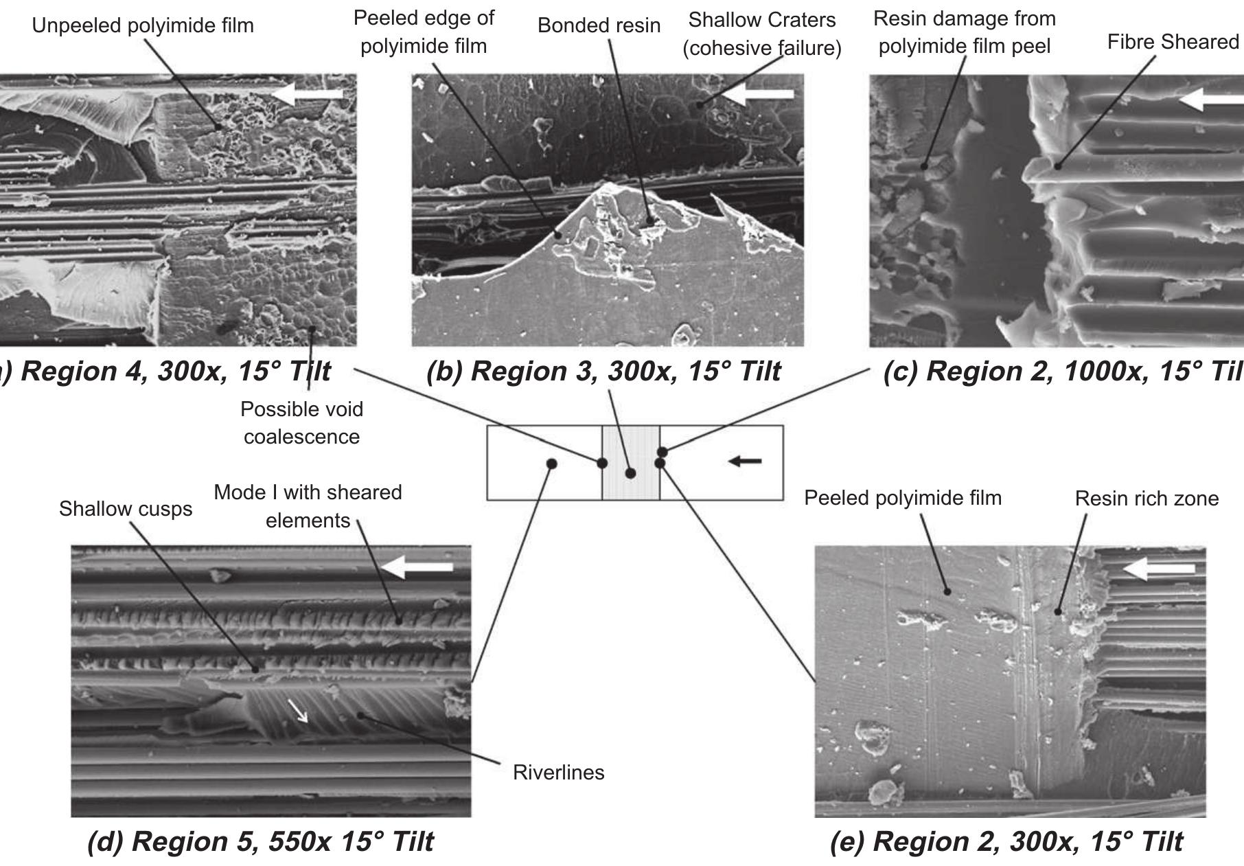 Fracture morphology of the mode i dcb sample with polyimide