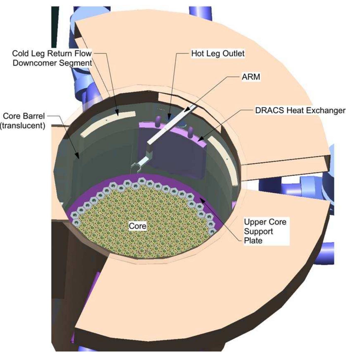 Figure 4 - Core and Refueling Design Studies for the