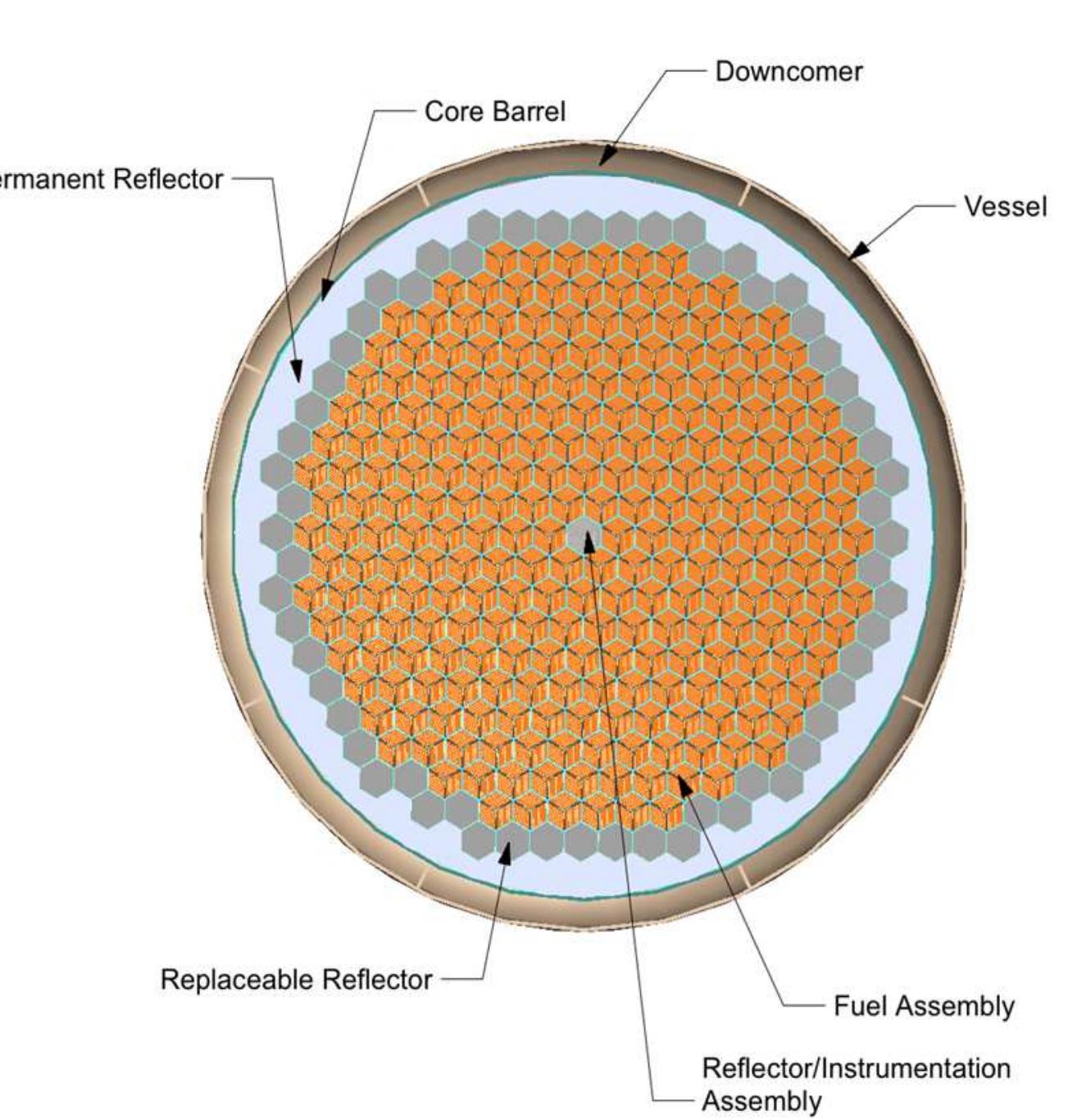 Transverse cross section of the ahtr reference core. the