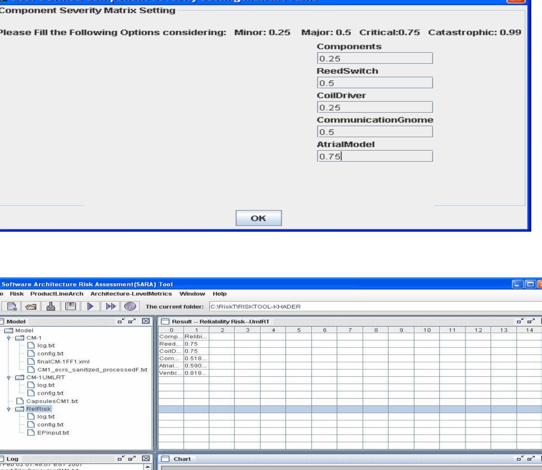 Figure 25 - Software Architecture Risk Assessment (SARA)