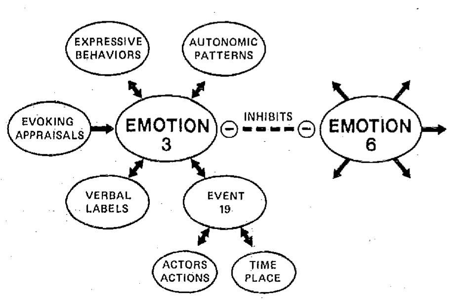(PDF) Mood and memory