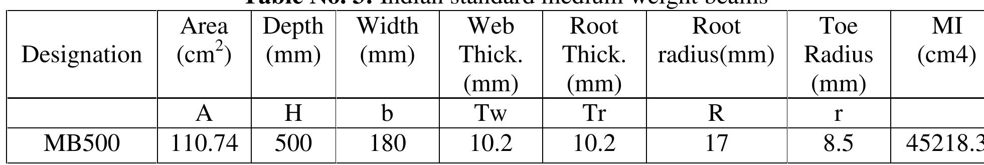 Table 3 - MODELLING AND STRESS ANALYSIS OF COLUMN BRACKET