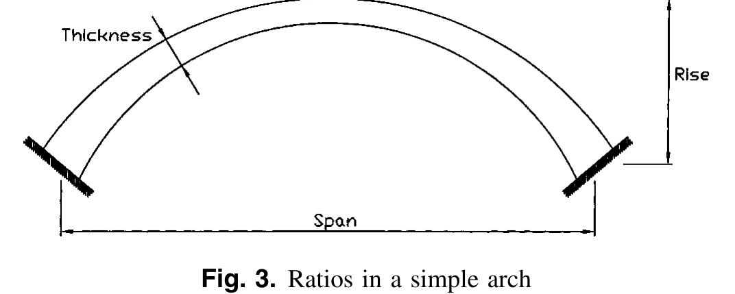 Pression structures (shells); tension structures (tension