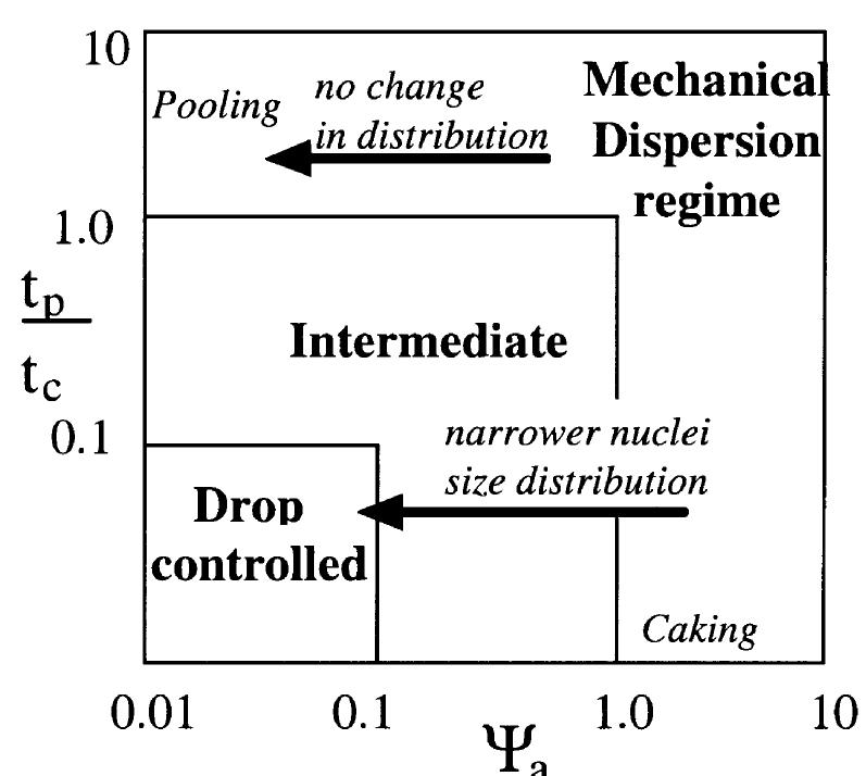 (PDF) Nucleation, growth and breakage phenomena in agitated wet ...