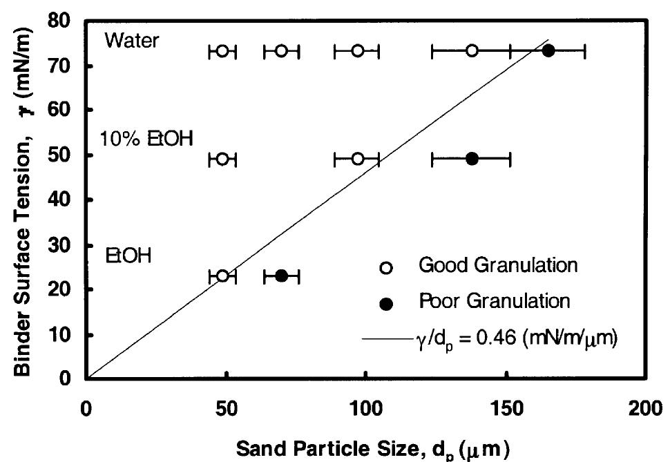 (PDF) Nucleation, growth and breakage phenomena in agitated wet ...