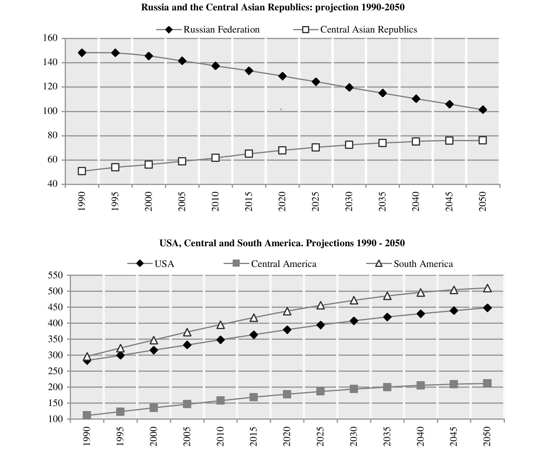 Source: un world population prospects - the 2002 revision