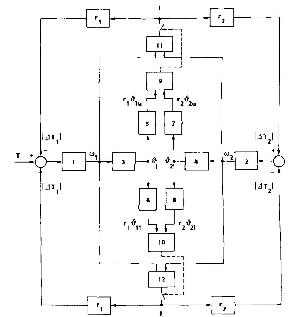 Block diagram for the verge and foliot clock (elastic