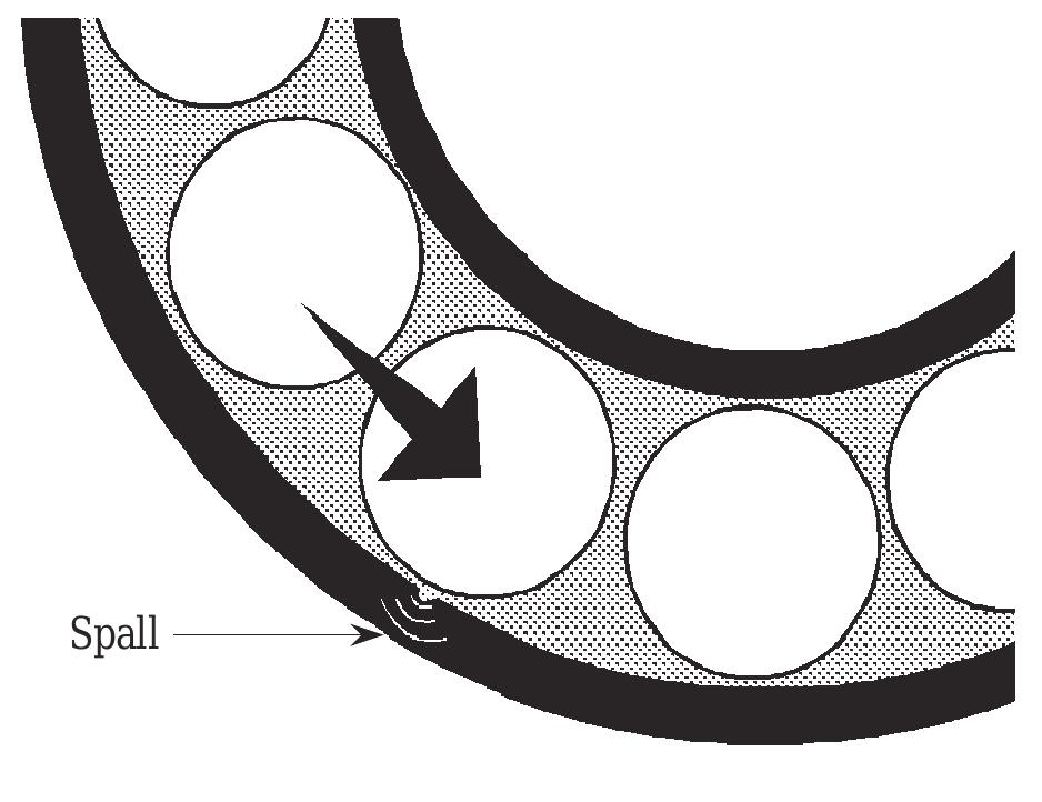 Envelope detection filters out low frequency rotational