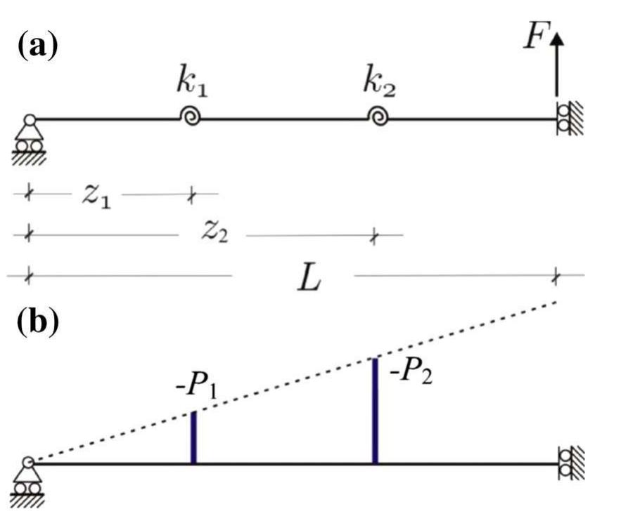 Determinate beam with two open cracks: a system model; b