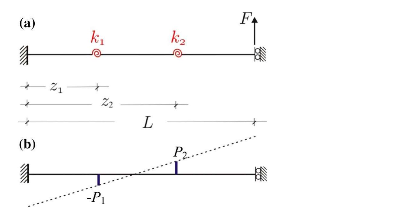Indeterminate beam with two fatigue cracks opening or