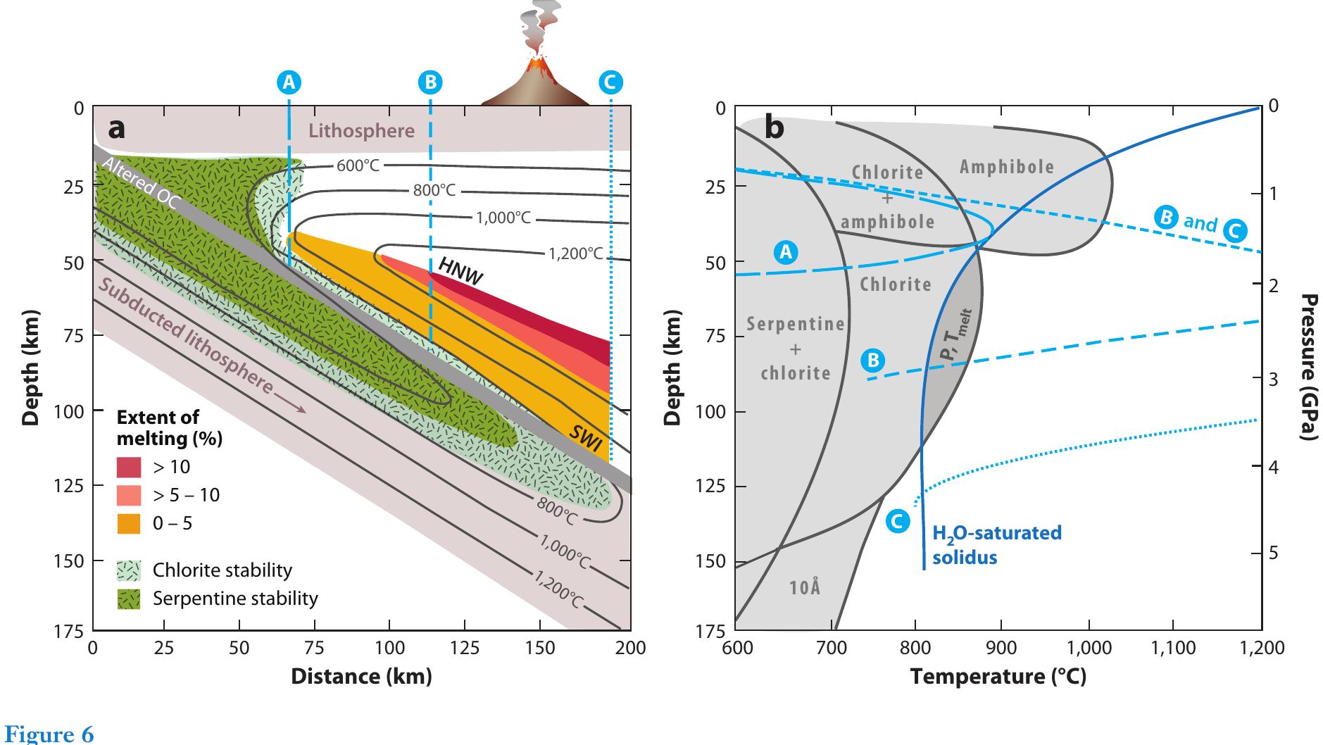 Two diagrams that schematically illustrate the conditions