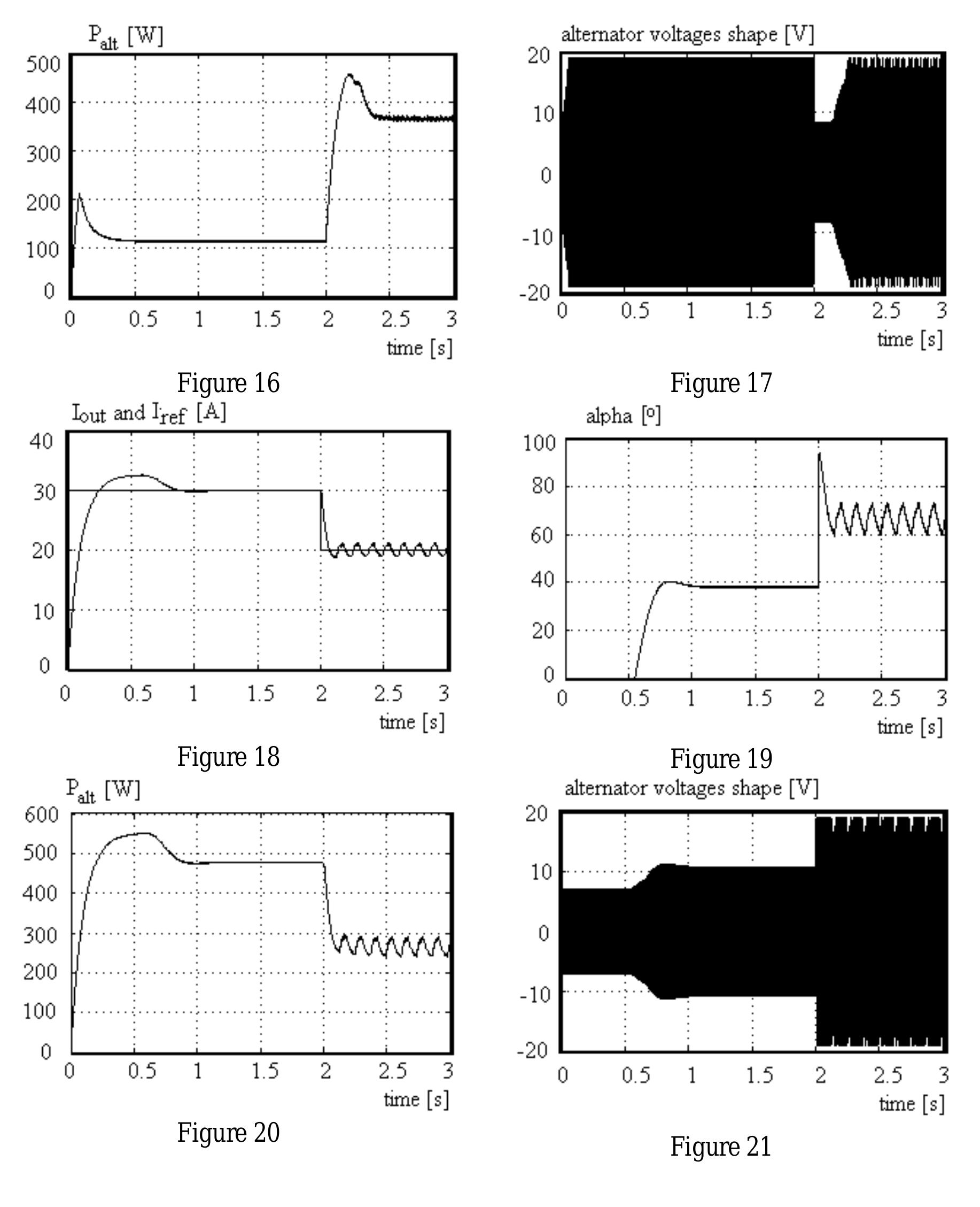 Figure 7 - SOME ASPECTS OF THE ALTERNATOR EFFICIENCY