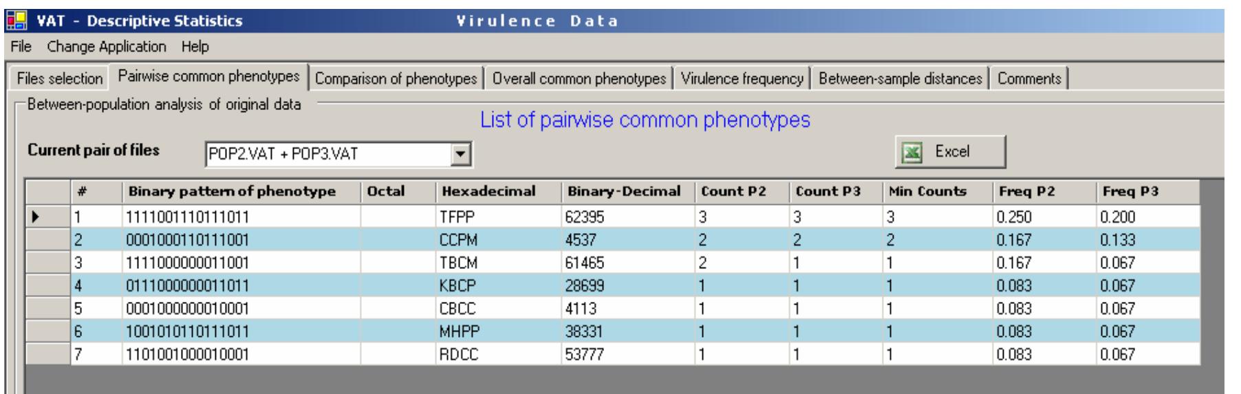 Contents into an excel-sheet. pairwise comparison of two