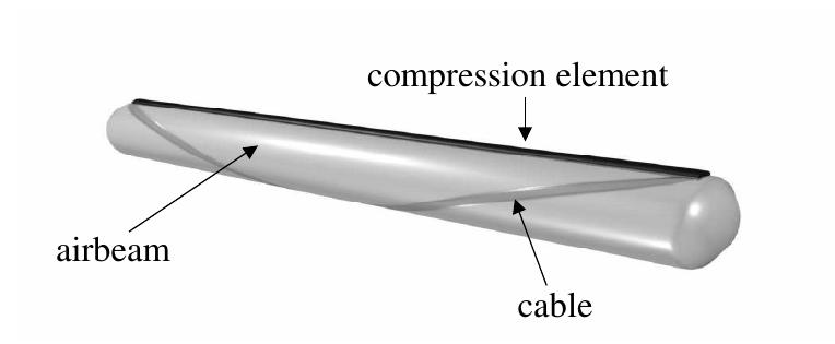 The basic elements of a tensairity beam. tension and
