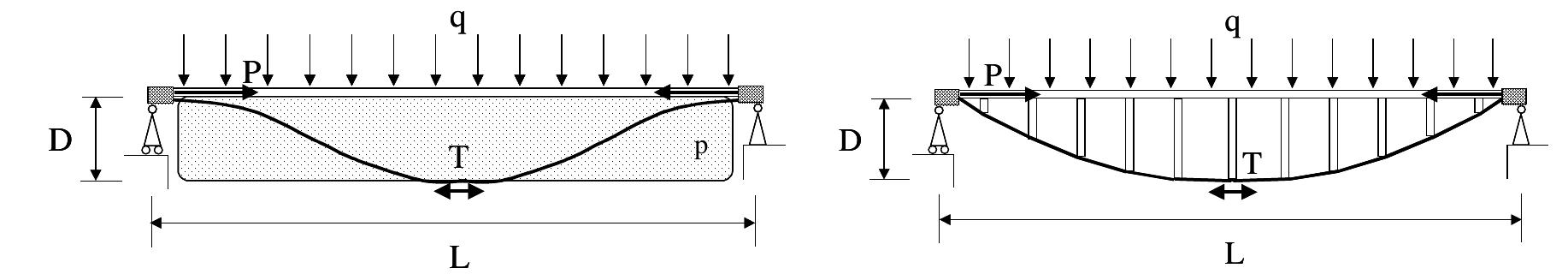 Tensairity girder (left) compared to a truss girder (right).