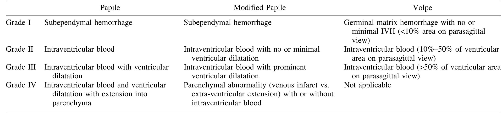 Intracranial hemorrhage: comparison of nomenclature systems