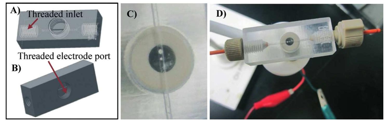 Microfluidic chip for electrochemical detection: (a) and (b)