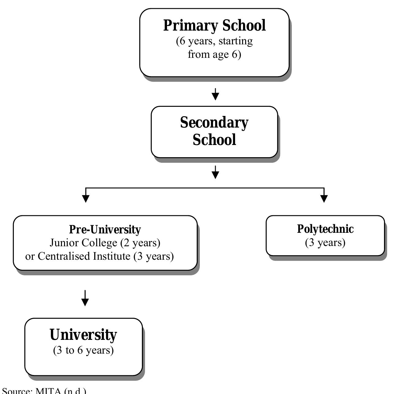 8 overview of the singapore educational system